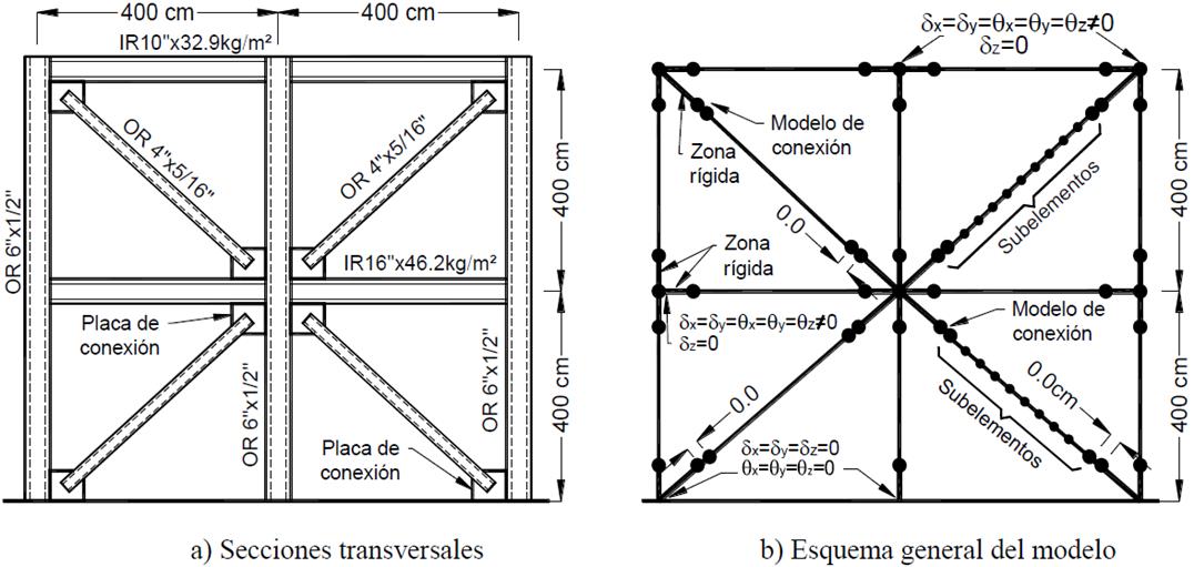 Estudio paramétrico del modelado inelástico de contravientos de acero