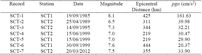 Experimental studies of a steel frame model with and without buckling ...