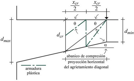 Trabes acarteladas de concreto reforzado continuas diseñadas para ...