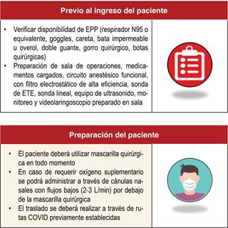 Guía de recomendaciones para el manejo perioperatorio de pacientes con ...