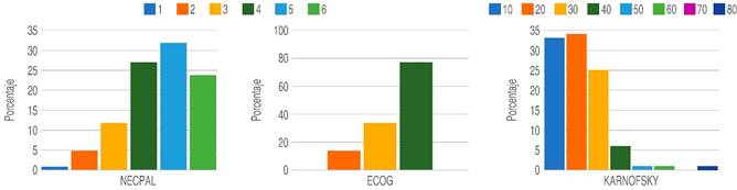 Descripción de las directrices anticipadas en pacientes adultos mayores ...