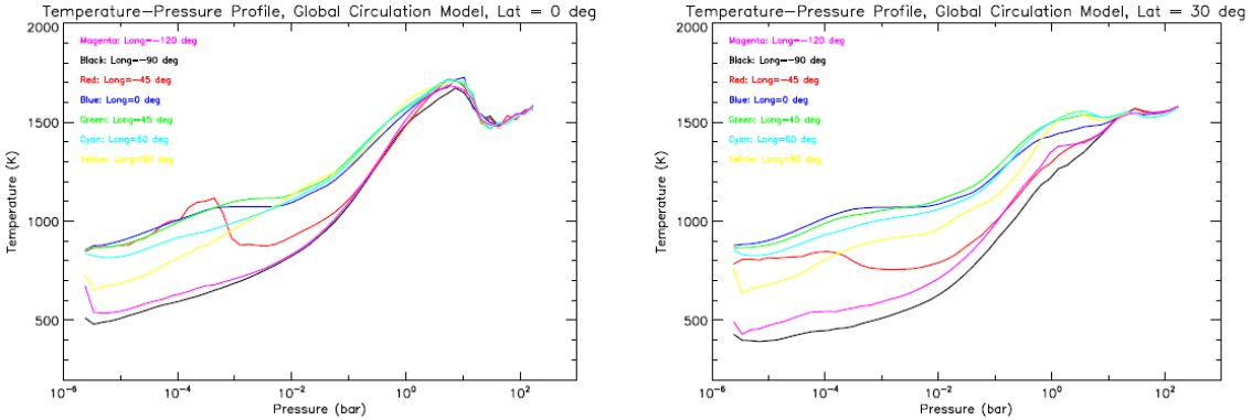 3D modeling of spectra and light curves of hot Jupiters with PHOENIX; a ...