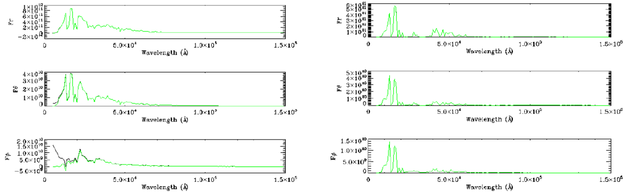 3D modeling of spectra and light curves of hot Jupiters with PHOENIX; a ...