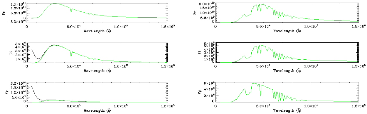 3D modeling of spectra and light curves of hot Jupiters with PHOENIX; a ...