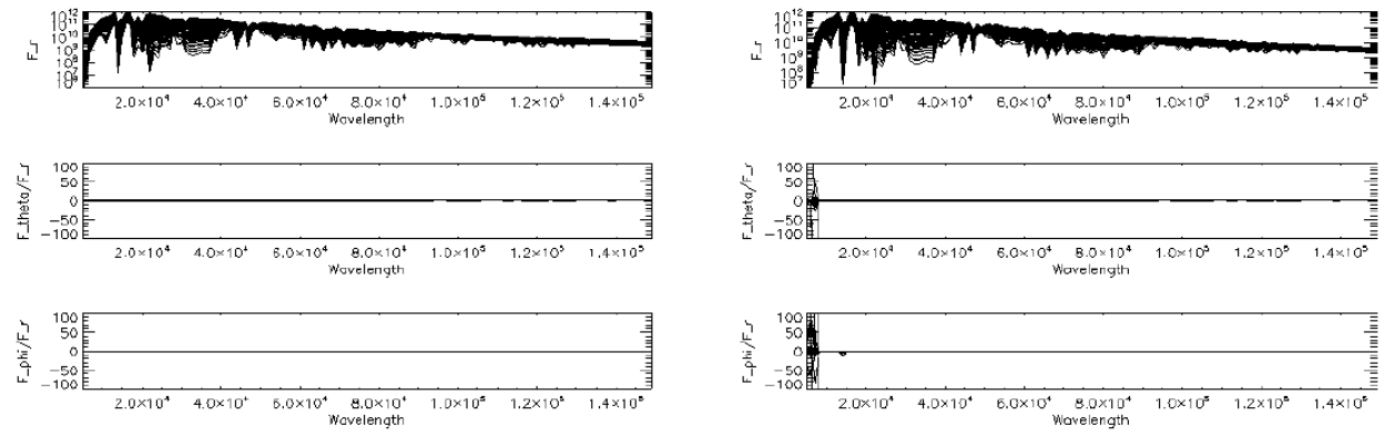 3D modeling of spectra and light curves of hot Jupiters with PHOENIX; a ...