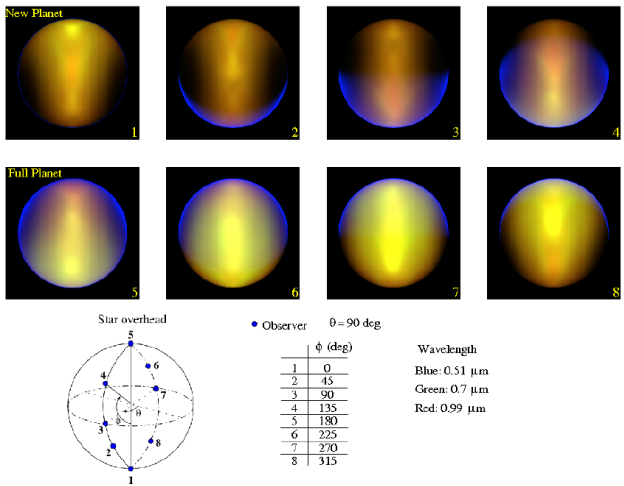 3D modeling of spectra and light curves of hot Jupiters with PHOENIX; a ...