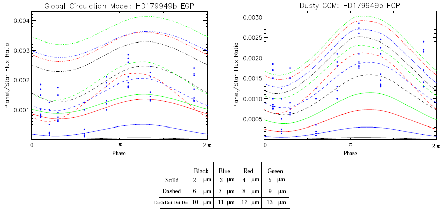 3D modeling of spectra and light curves of hot Jupiters with PHOENIX; a ...