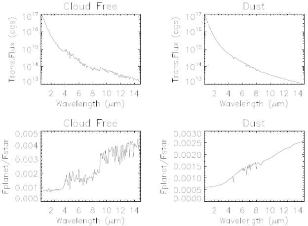 3D modeling of spectra and light curves of hot Jupiters with PHOENIX; a ...