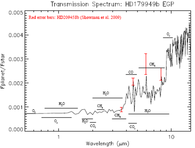 3D modeling of spectra and light curves of hot Jupiters with PHOENIX; a ...
