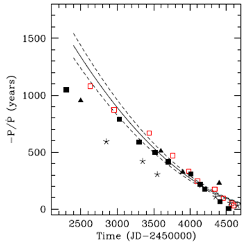 Tidal shear and the V1309 SCO merger