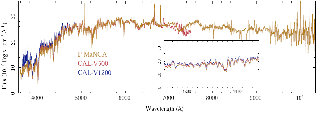 Pipe3D, a pipeline to analyze integral field spectroscopy data: II ...