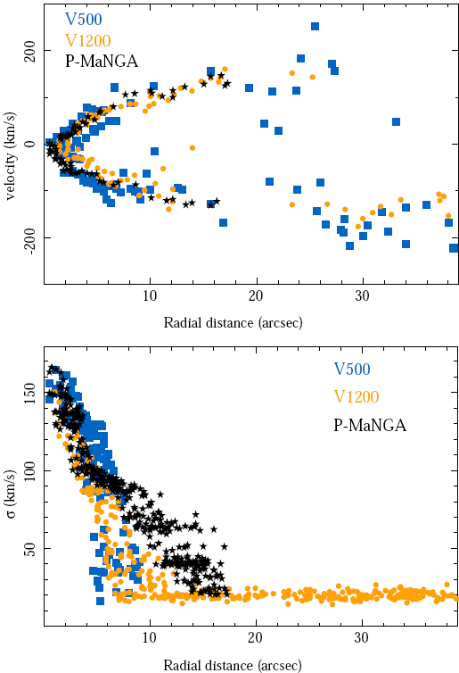 Pipe3D, a pipeline to analyze integral field spectroscopy data: II ...