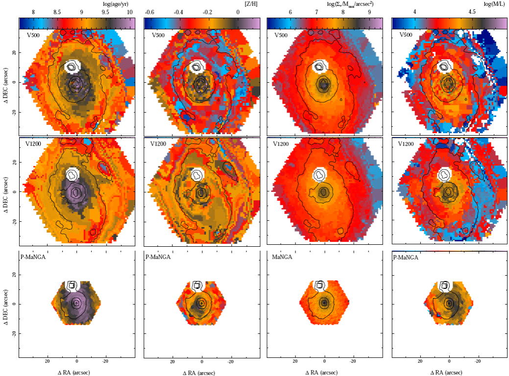 Pipe3D, a pipeline to analyze integral field spectroscopy data: II ...