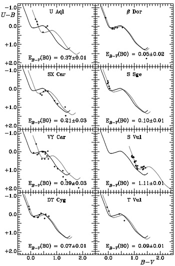 The scale of reddening for classical cepheid variables