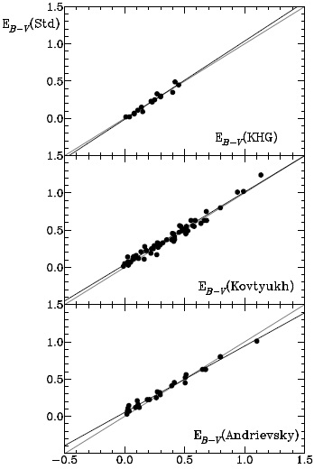 The scale of reddening for classical cepheid variables