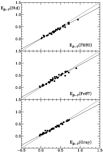 The scale of reddening for classical cepheid variables