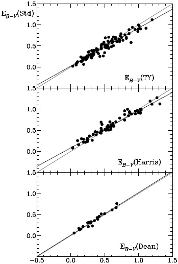 The scale of reddening for classical cepheid variables