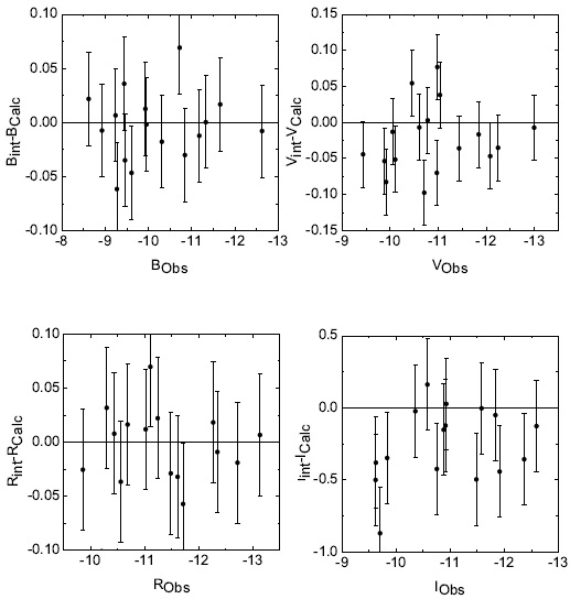 CCD photometry of the globular cluster NGC 6093