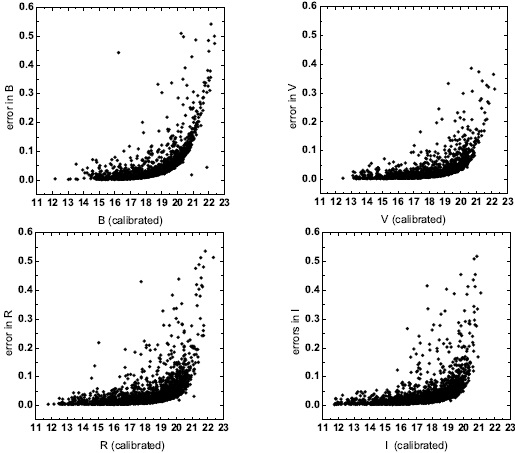 CCD photometry of the globular cluster NGC 6093