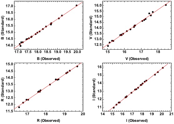 CCD photometry of the globular cluster NGC 6093
