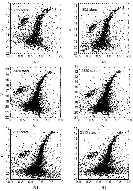 CCD photometry of the globular cluster NGC 6093