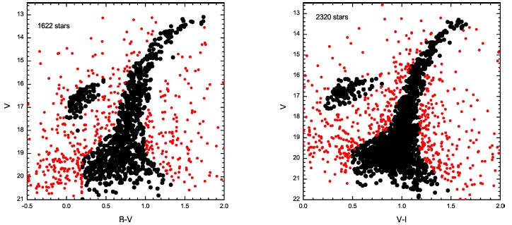 CCD photometry of the globular cluster NGC 6093