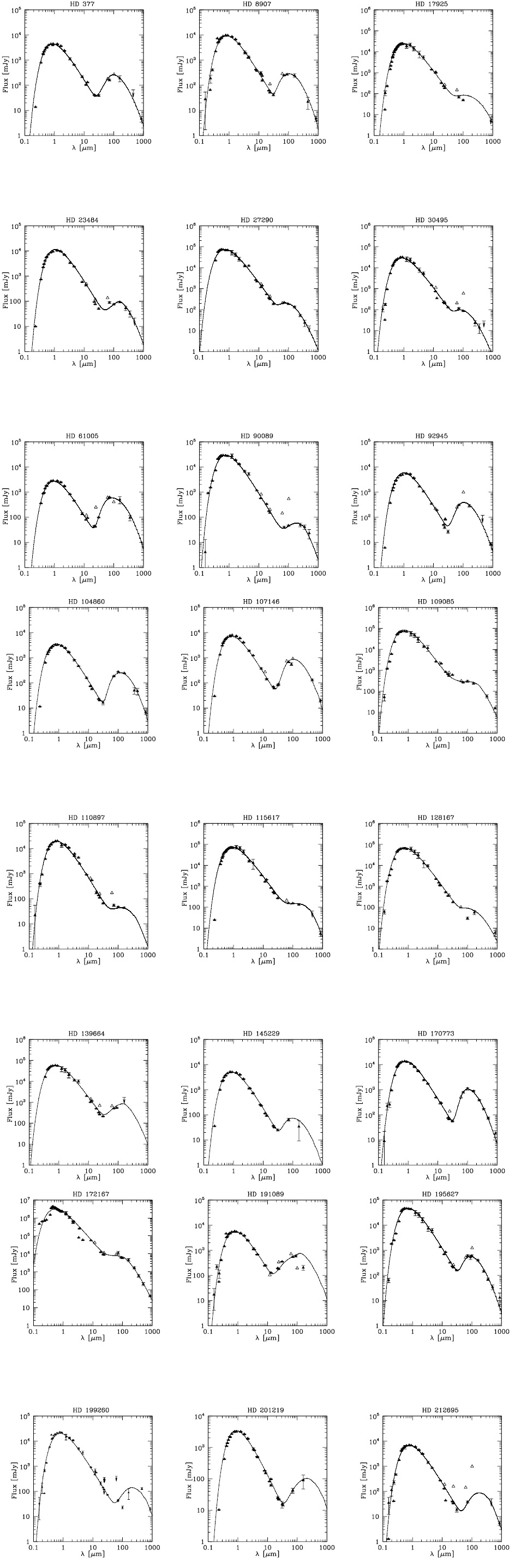 Modeling of debris disks in single and binary stars