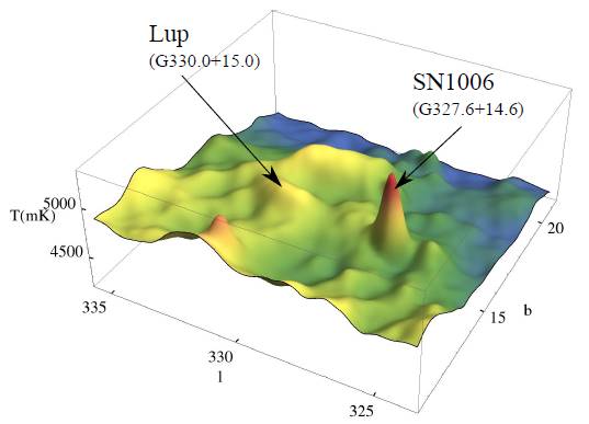 SNR radio spectral index distribution and its correlation with ...