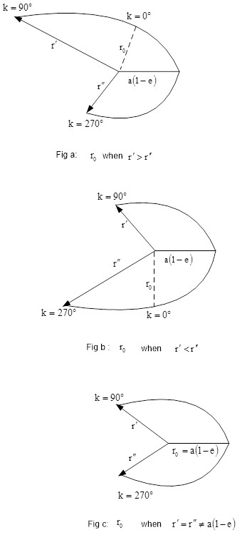 Analysis of Hansen’s Inferior and Superior Partial Anomalies and the ...