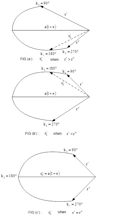 Analysis of Hansen’s Inferior and Superior Partial Anomalies and the ...