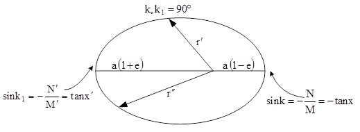 Analysis of Hansen’s Inferior and Superior Partial Anomalies and the ...