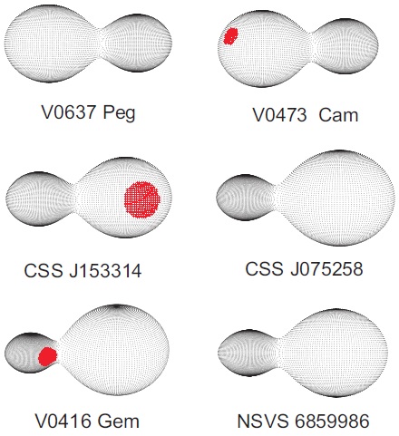 Observations and Light Curve Solutions of Six Deep-Contact W UMA Binaries