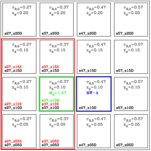 Detecting the Growth of Structures in Pure Stellar Disk Models