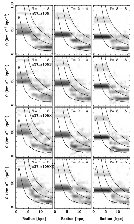Detecting the Growth of Structures in Pure Stellar Disk Models
