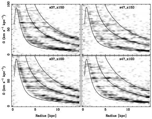 Detecting the Growth of Structures in Pure Stellar Disk Models