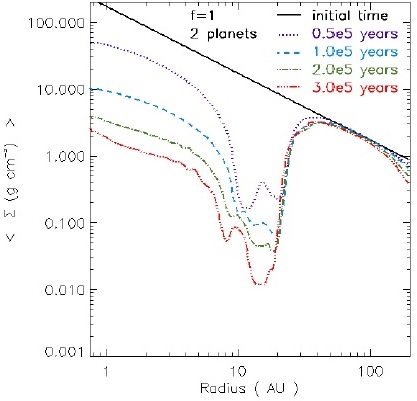 Planetary Influence in the Gap of a Protoplanetary Disk: Structure ...