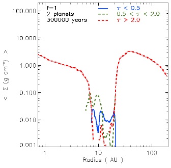 Planetary Influence in the Gap of a Protoplanetary Disk: Structure ...