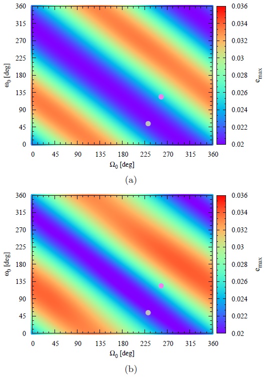 On the Use of Controlled Radiation Pressure to Send a Satellite to a ...