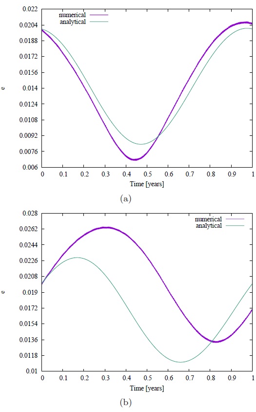 On the Use of Controlled Radiation Pressure to Send a Satellite to a ...