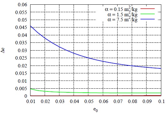 On the Use of Controlled Radiation Pressure to Send a Satellite to a ...