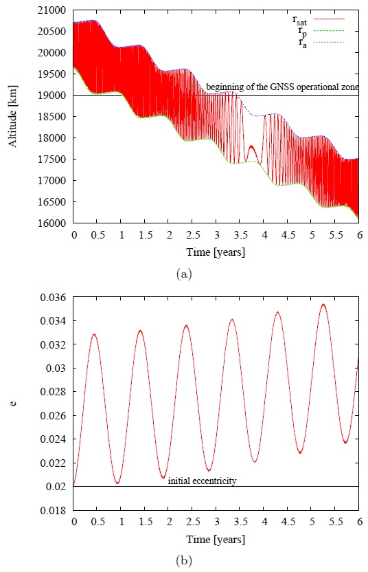 On the Use of Controlled Radiation Pressure to Send a Satellite to a ...