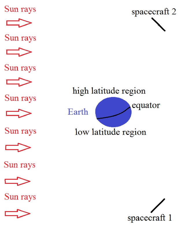 Searching for Artificial Equilibrium Points to Place Satellites “Above ...