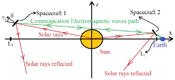Searching for Artificial Equilibrium Points to Place Satellites “Above ...