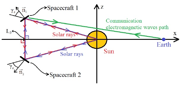 Searching for Artificial Equilibrium Points to Place Satellites “Above ...