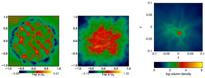 The Effects on a Core Collapse of Changes in the Number and Size of ...