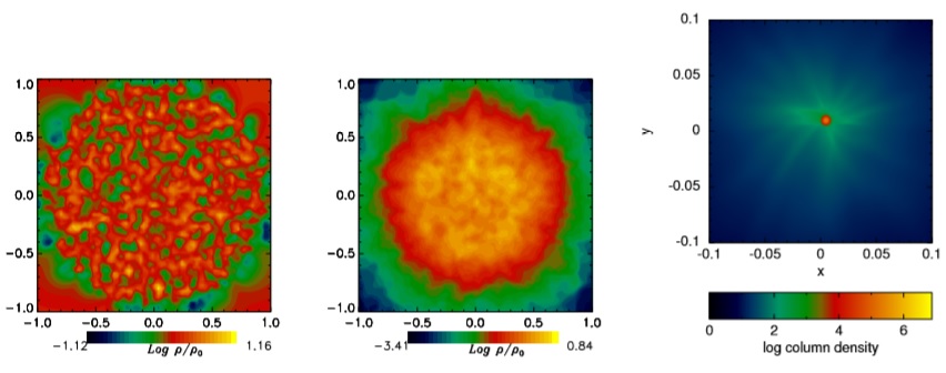 The Effects on a Core Collapse of Changes in the Number and Size of ...
