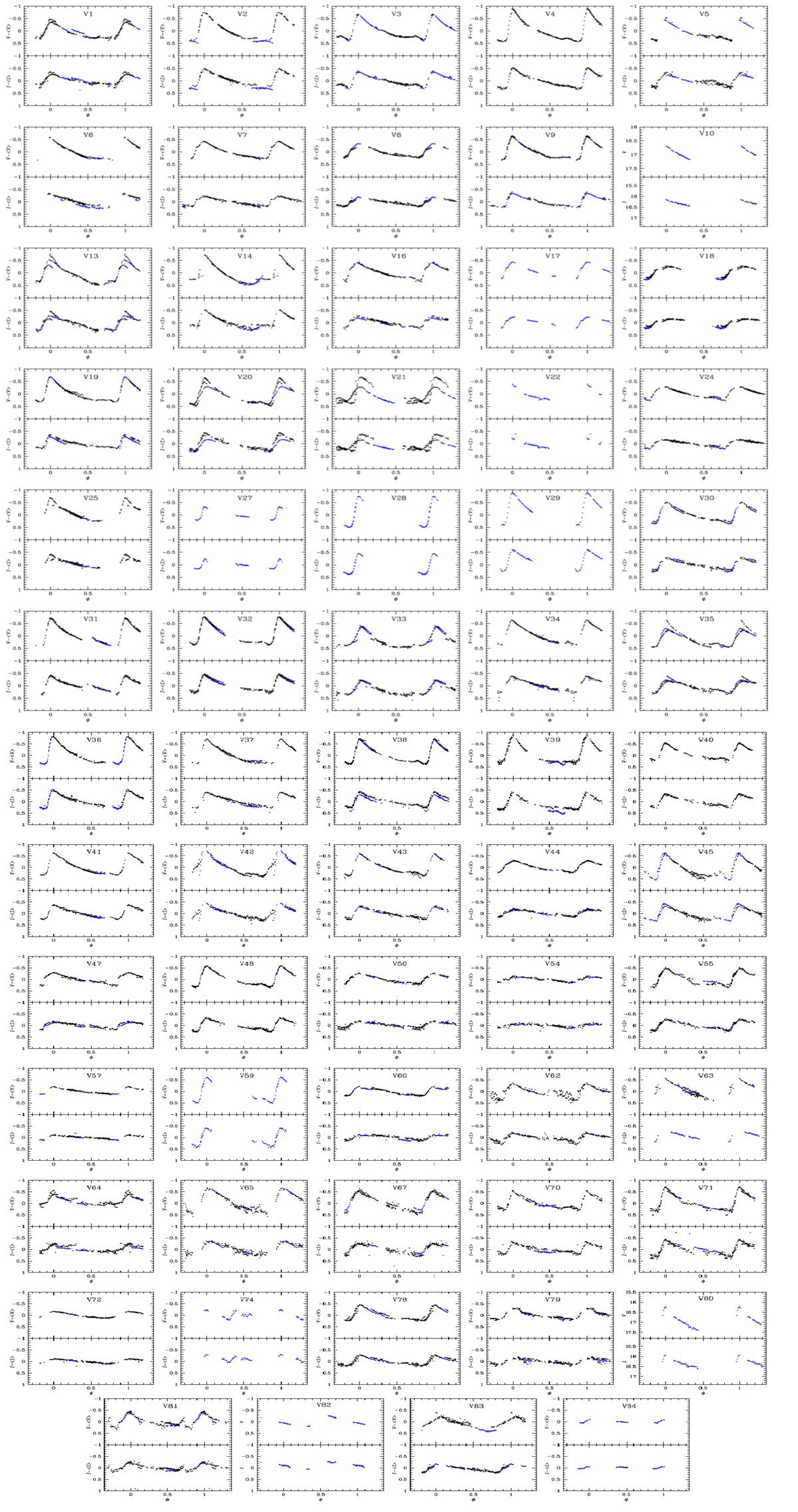 The variable star population in the globular cluster NGC 6934