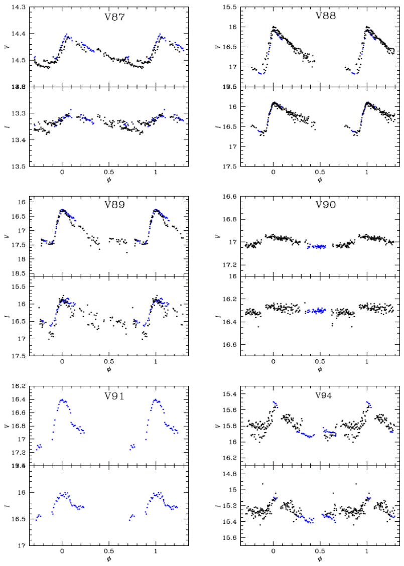The variable star population in the globular cluster NGC 6934