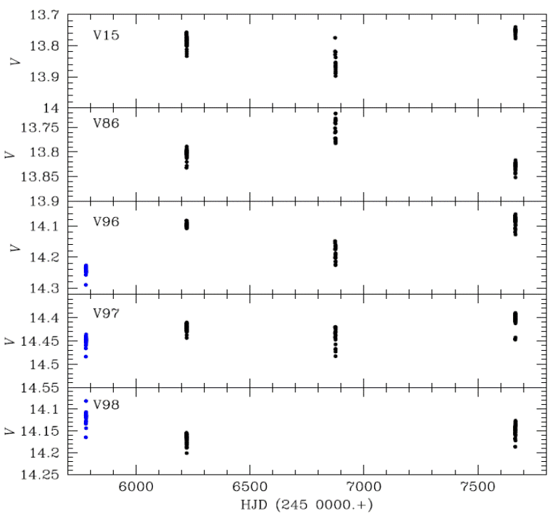 The variable star population in the globular cluster NGC 6934