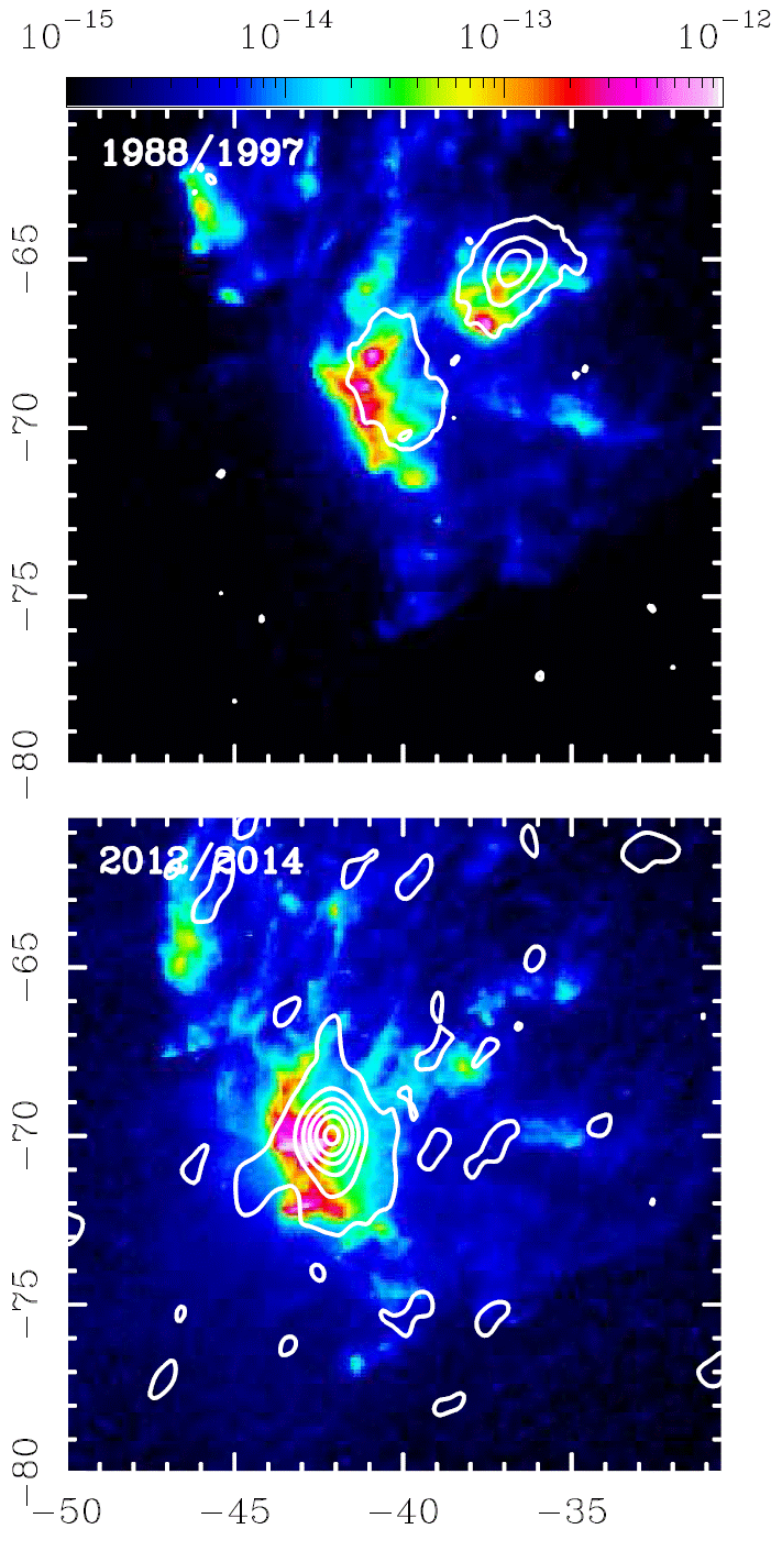 A comparison of the radio and optical time-evolution of HH 1 and 2
